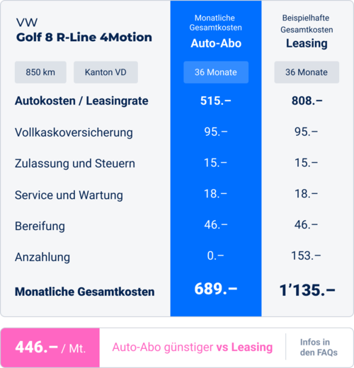 VW Golf R-Line im Auto-Abo | Carvolution.ch