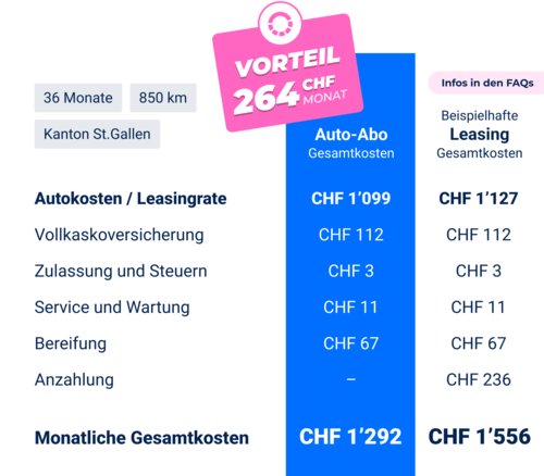 VW ID. Buzz Pro as a car subscription | Carvolution.ch